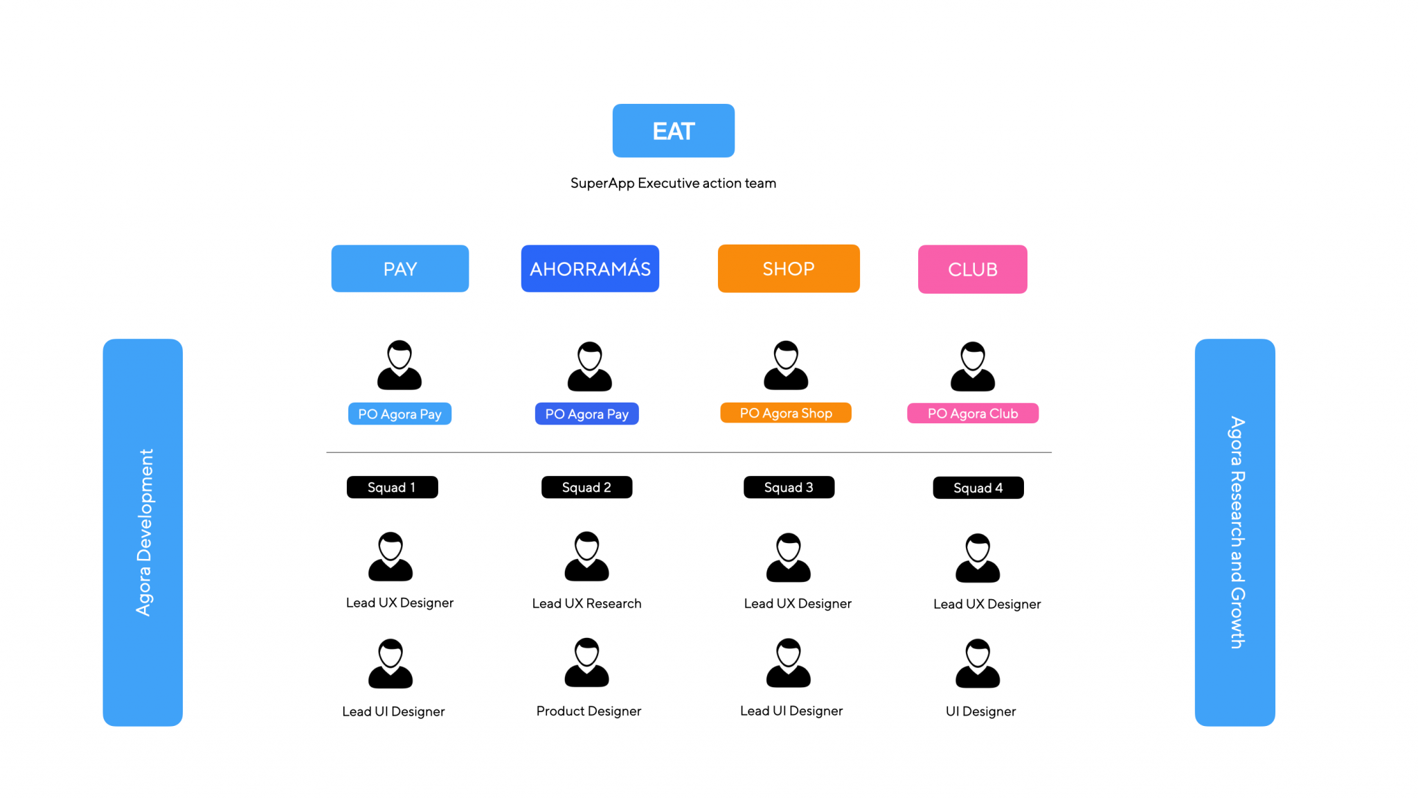 Agora - Diseño de SuperApp | Seek Global