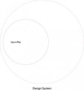 Agora - Diseño de SuperApp | Seek Global